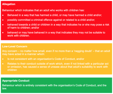 Low-Level Concerns Regarding a Staff Member | Nightingale Primary School
