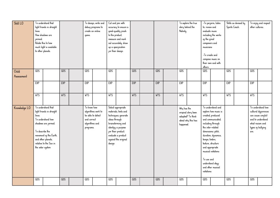 Year 5 | Nightingale Primary School